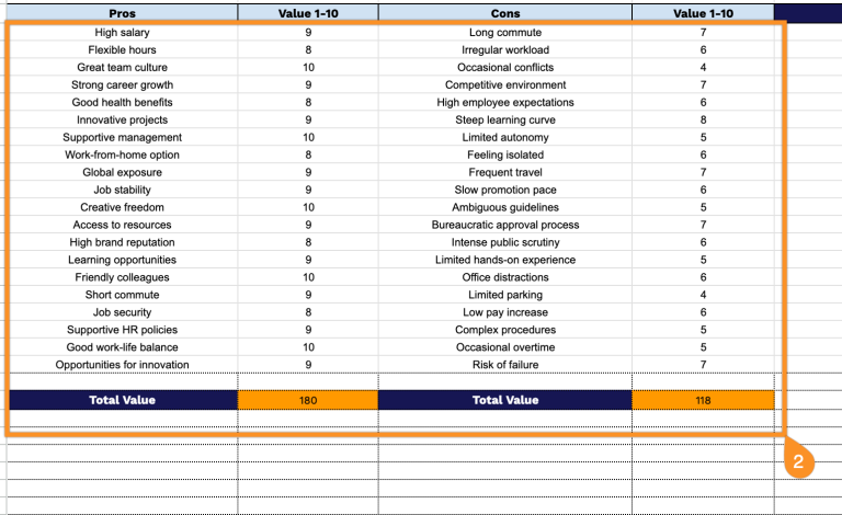 Free☝️ Pros and Cons Spreadsheet Template (Google Sheets, Excel, & PDF ...