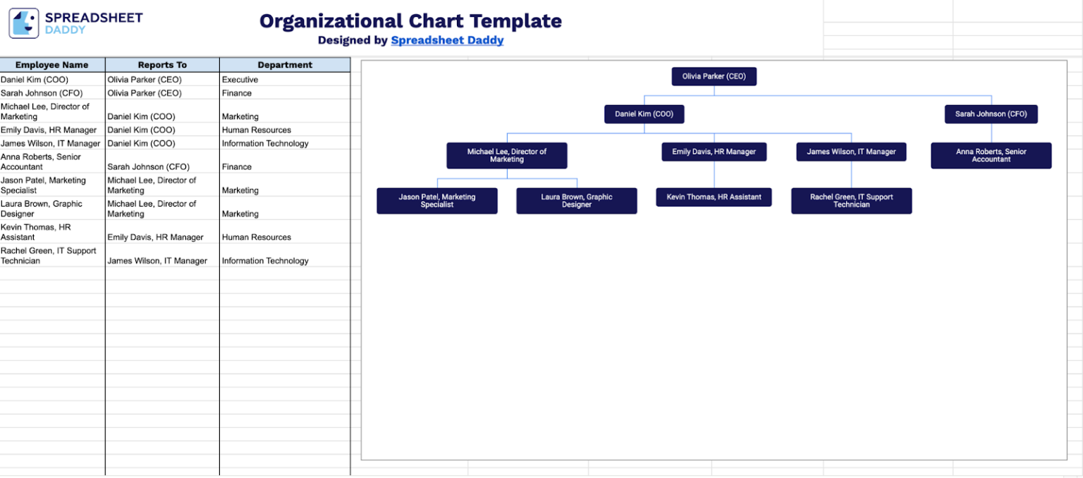 Free☝️ Organizational Chart Spreadsheet Template (Google Sheets, Excel ...
