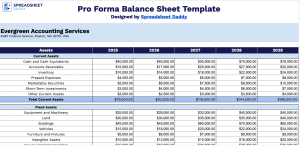 Free☝️ Pro Forma Balance Sheet Spreadsheet Template (Google Sheets ...