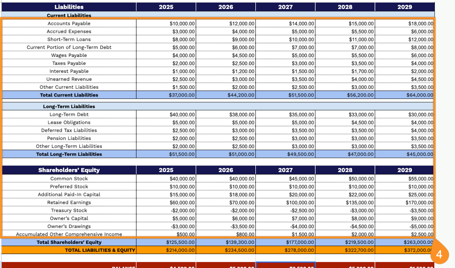 Free☝️ Pro Forma Balance Sheet Spreadsheet Template (Google Sheets ...