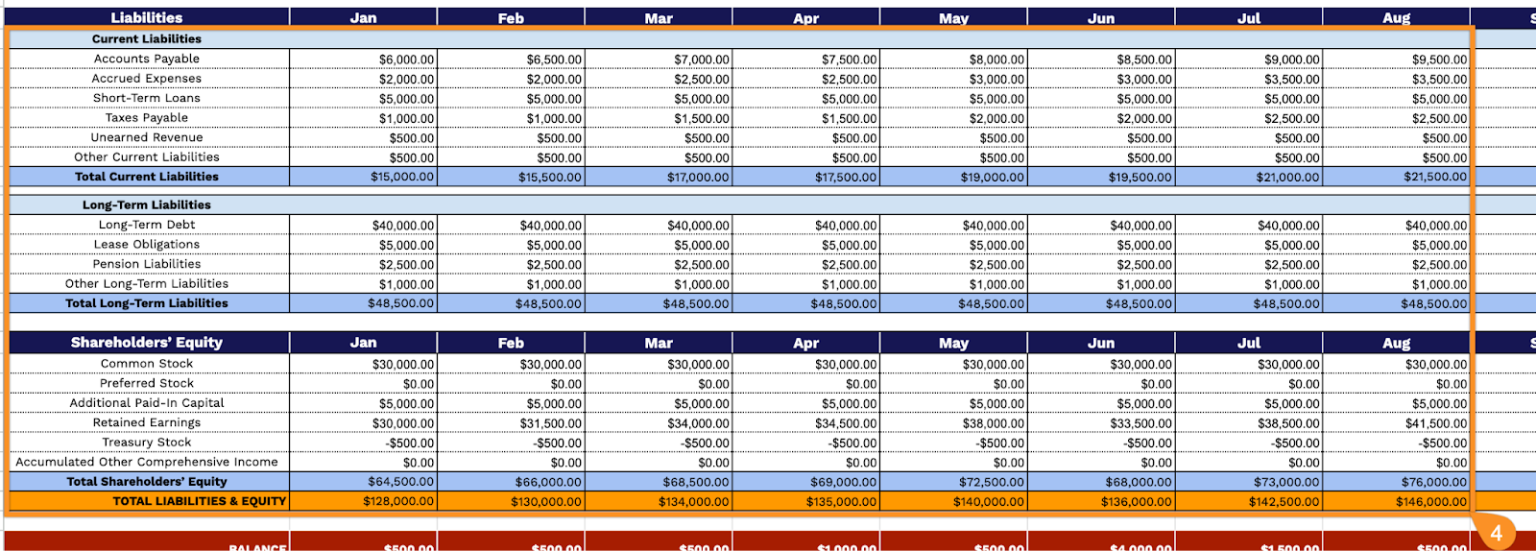 Free☝️ Monthly Balance Sheet Spreadsheet Template (Google Sheets, Excel ...