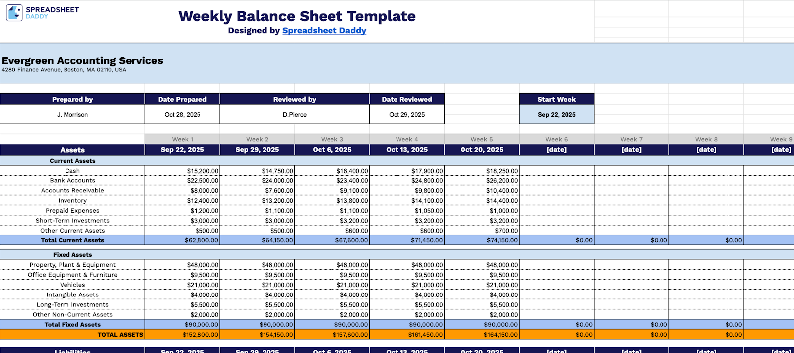 Free☝️ Weekly Balance Sheet Spreadsheet Template (Google Sheets, Excel ...