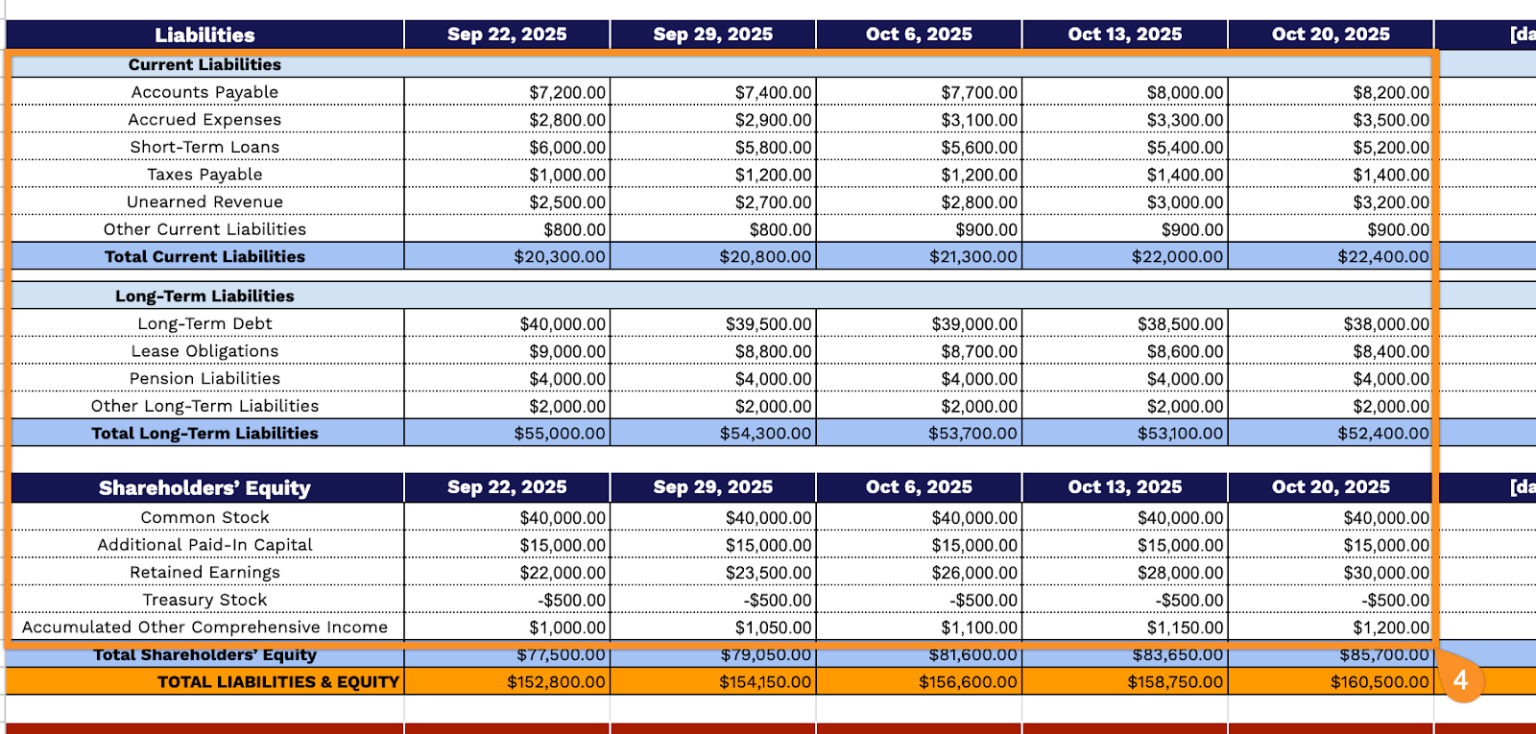 Free☝️ Weekly Balance Sheet Spreadsheet Template (Google Sheets, Excel ...