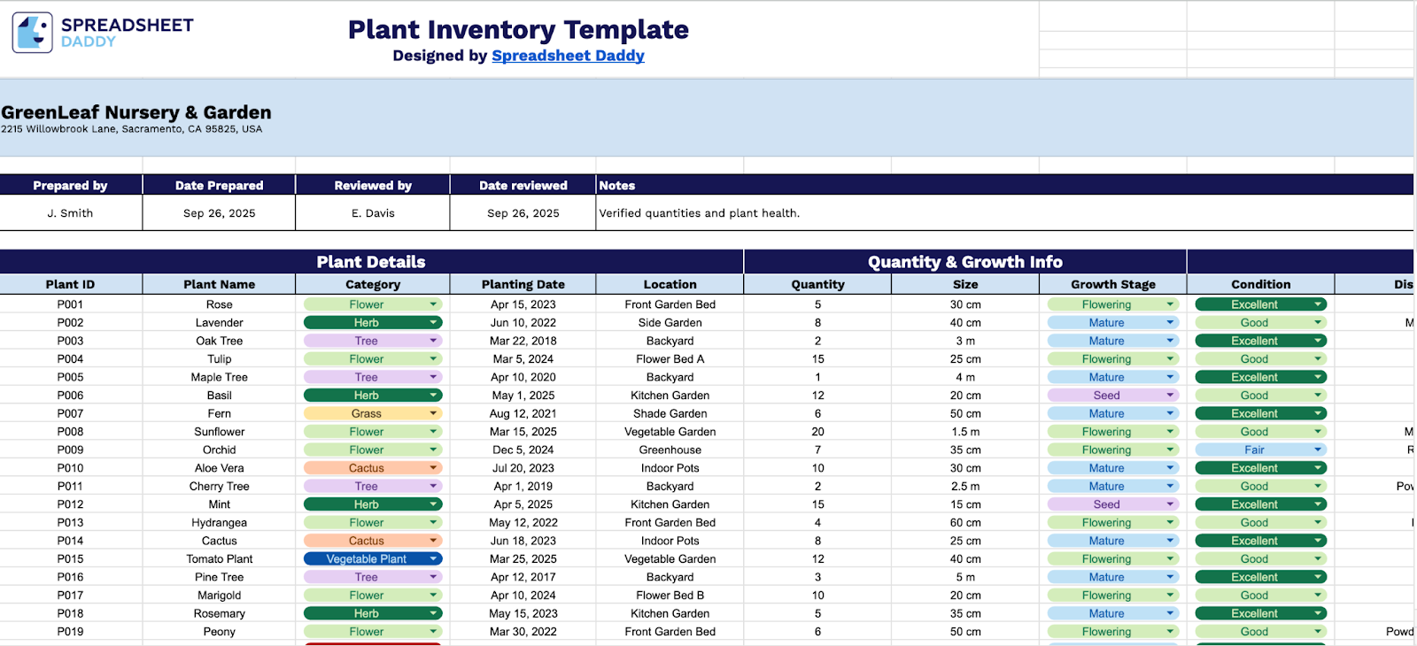 Free☝️ Plant Inventory Spreadsheet Template (Google Sheets, Excel ...