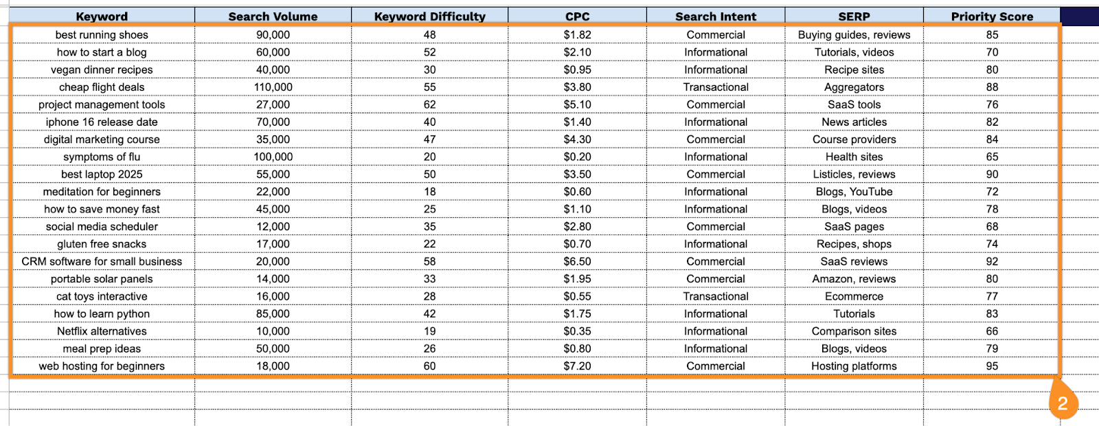 Free☝️ Keyword Research Template (Google Sheets, Excel, & PDF Downloads)