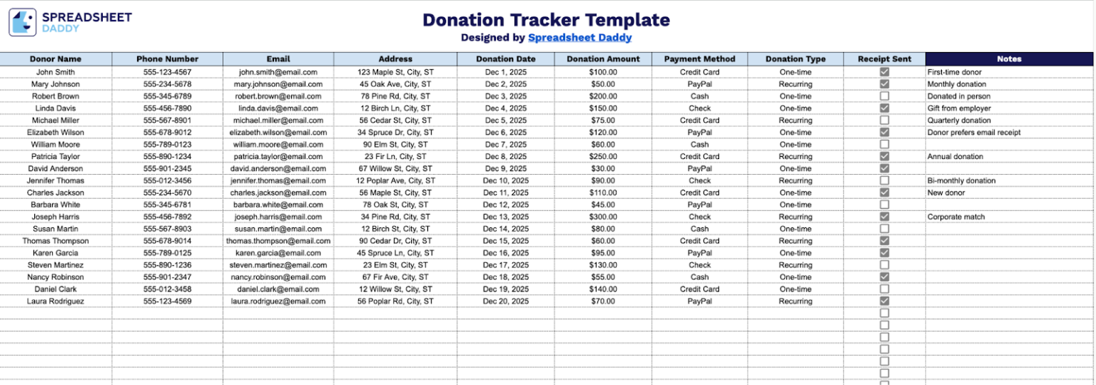 Free☝️ Donation Tracker Template (Google Sheets, Excel, & PDF Downloads)