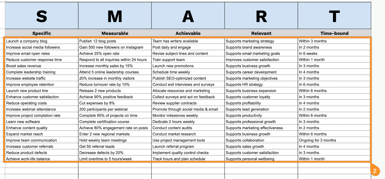 Free☝️ SMART Goals Template (Google Sheets, Excel, & PDF Downloads)