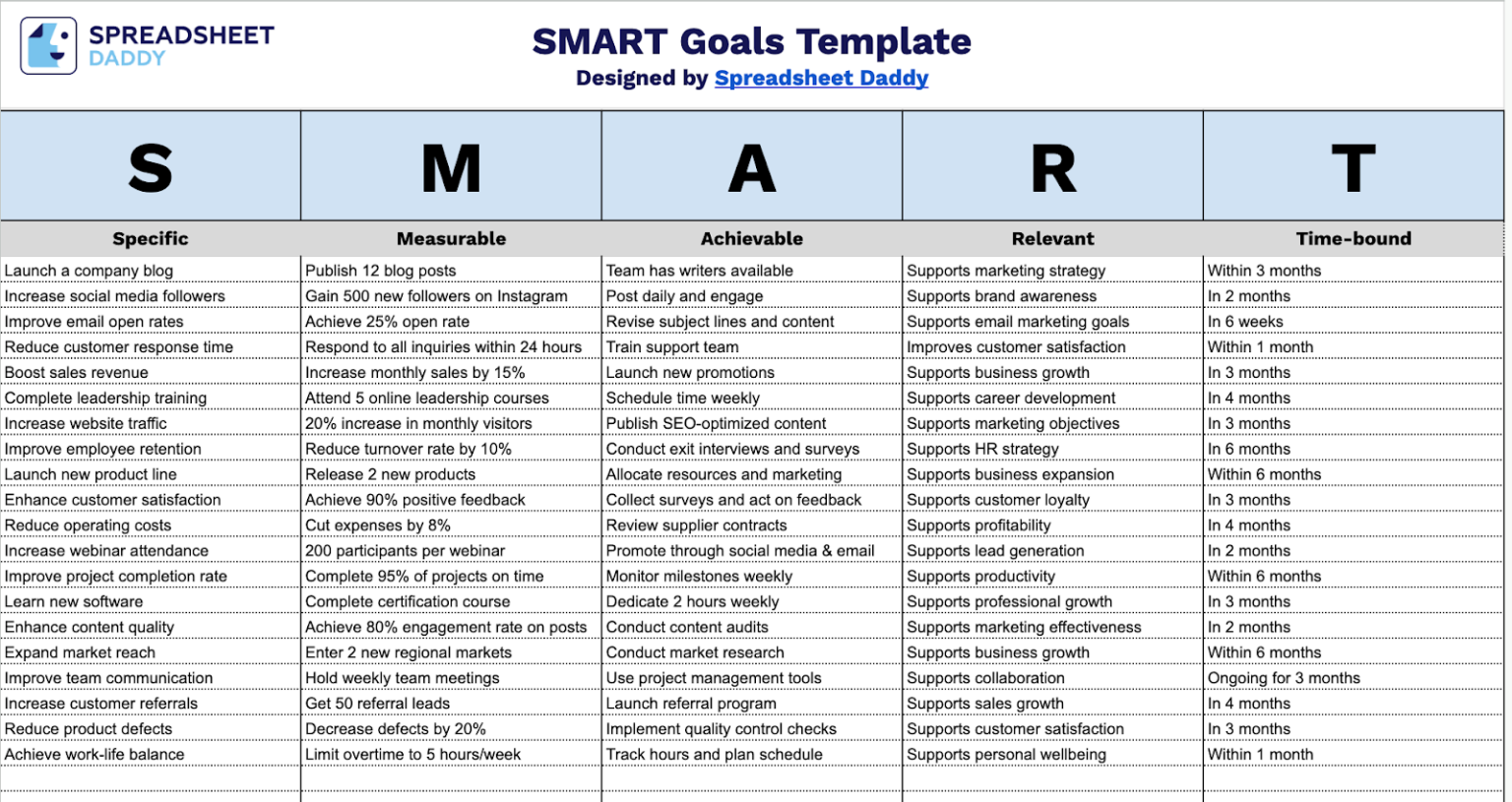 Free☝️ SMART Goals Template (Google Sheets, Excel, & PDF Downloads)