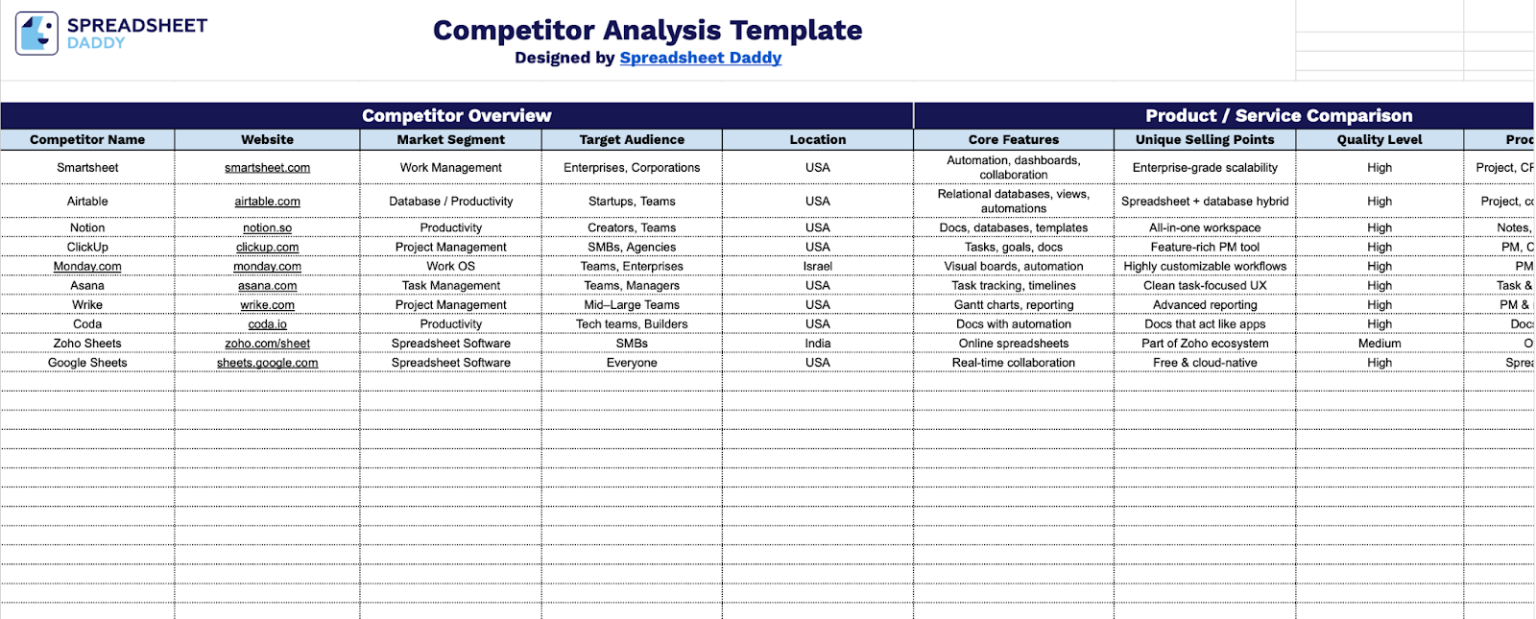 Free☝️ Competitor Analysis Template (Google Sheets, Excel, & PDF Downloads)