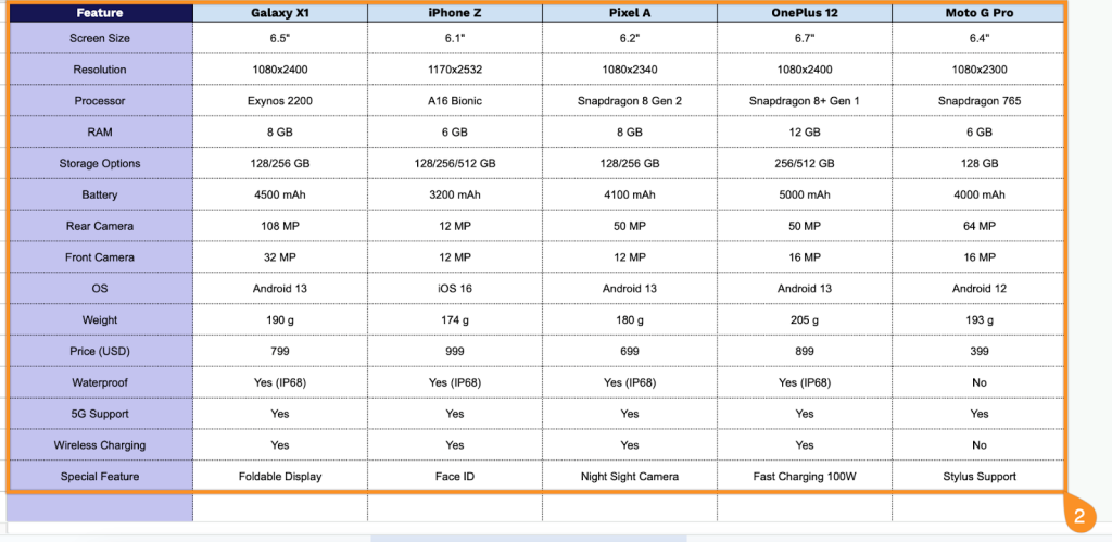 Free☝️ Product Comparison Template (Google Sheets, Excel, & PDF Downloads)