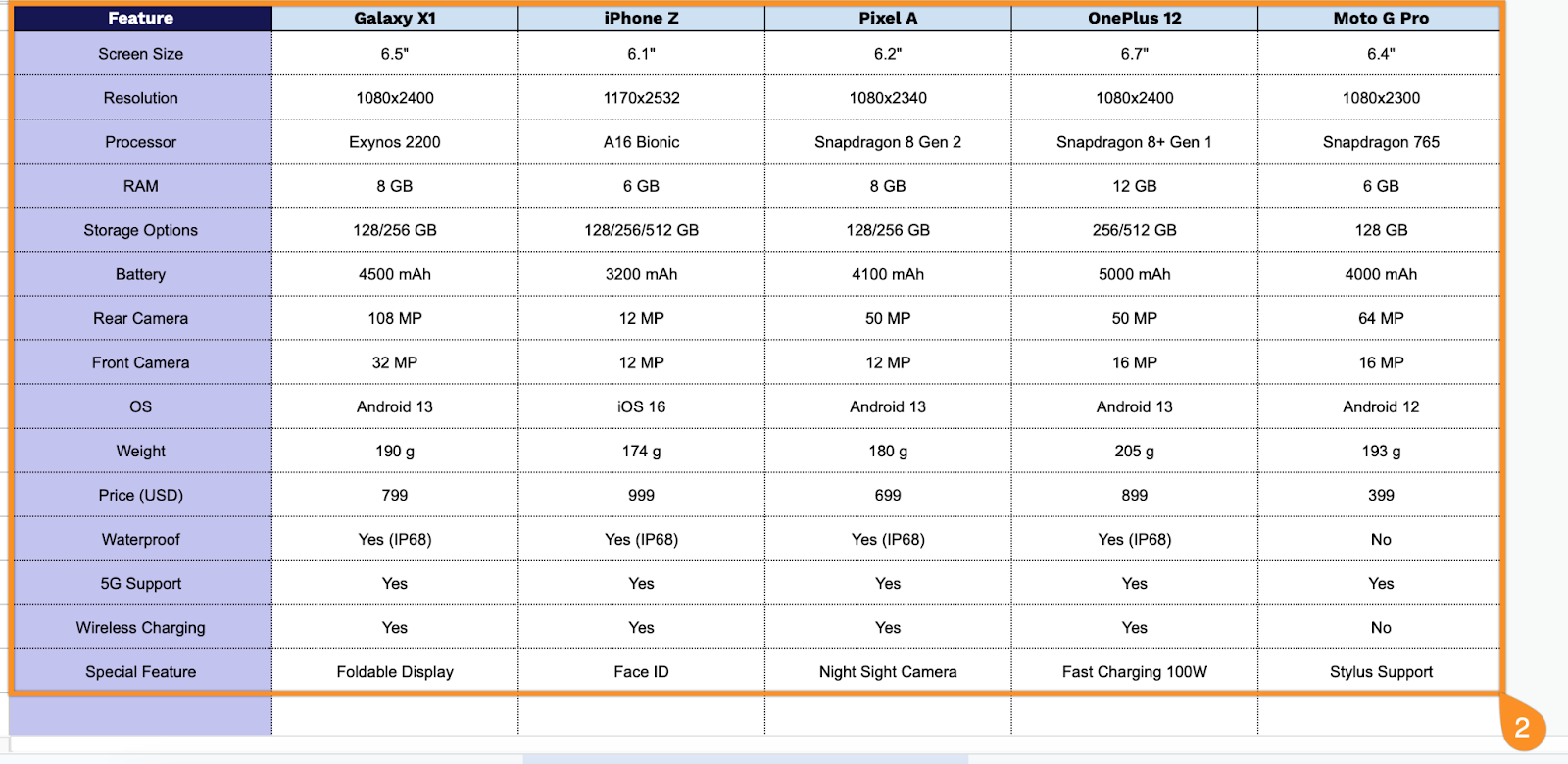 Free☝️ Product Comparison Template (Google Sheets, Excel, & PDF Downloads)