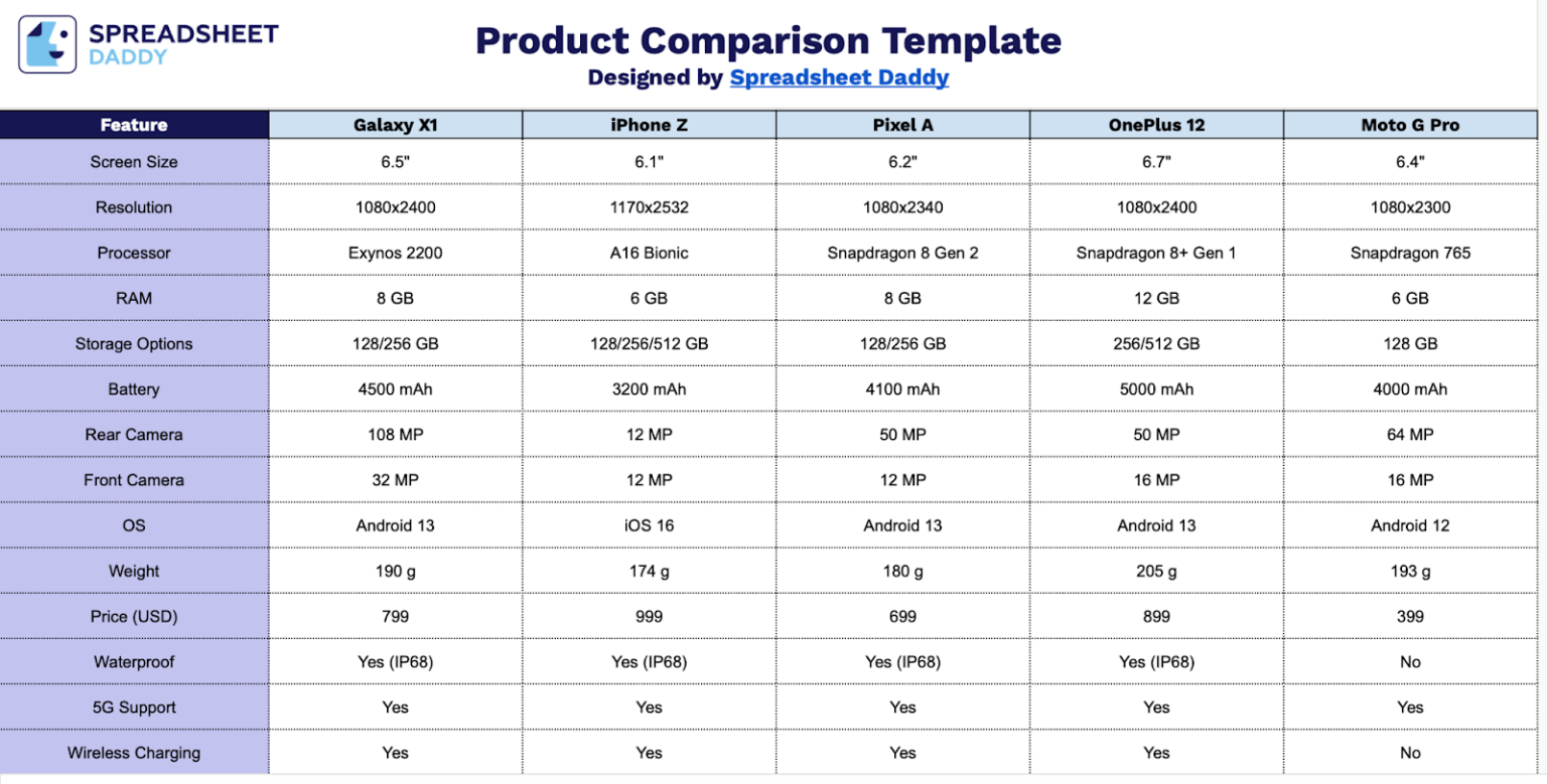 Free☝️ Product Comparison Template (Google Sheets, Excel, & PDF Downloads)