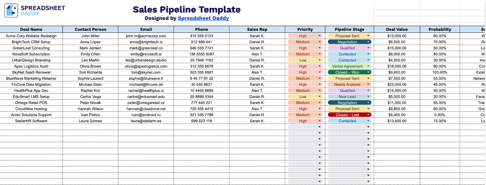 Free☝️ Sales Pipeline Template (Google Sheets, Excel, & PDF Downloads ...