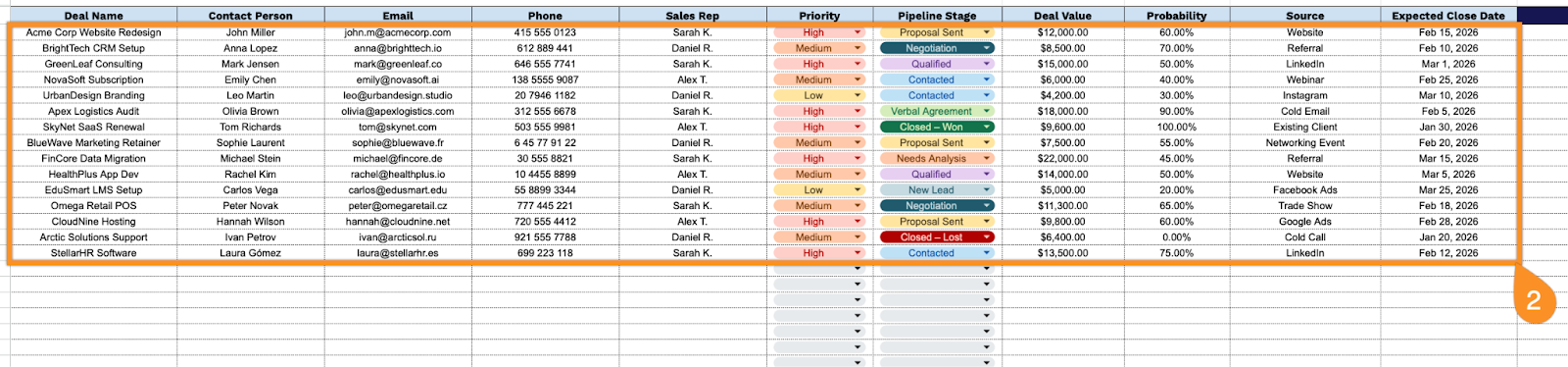 Free☝️ Sales Pipeline Template (Google Sheets, Excel, & PDF Downloads ...