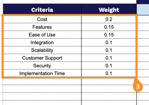 Free☝️ Weighted Decision Matrix Template (Google Sheets, Excel, & PDF ...