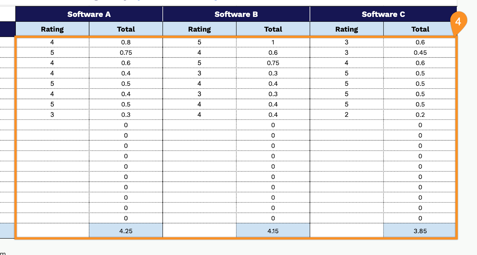 Free☝️ Weighted Decision Matrix Template (Google Sheets, Excel, & PDF ...