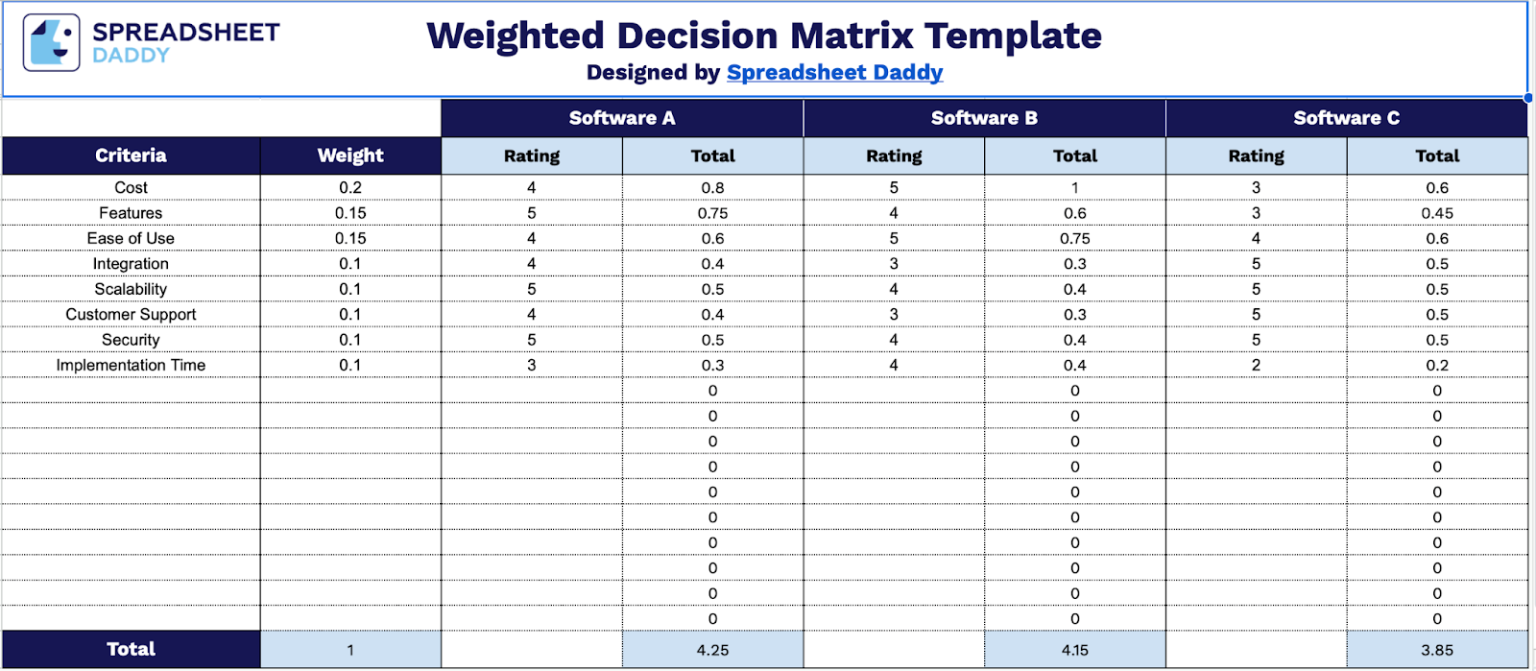 Free☝️ Weighted Decision Matrix Template (Google Sheets, Excel, & PDF ...