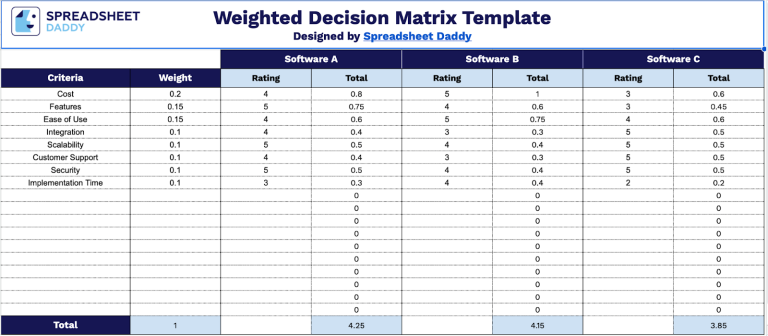 Free☝️ Weighted Decision Matrix Template (Google Sheets, Excel, & PDF ...