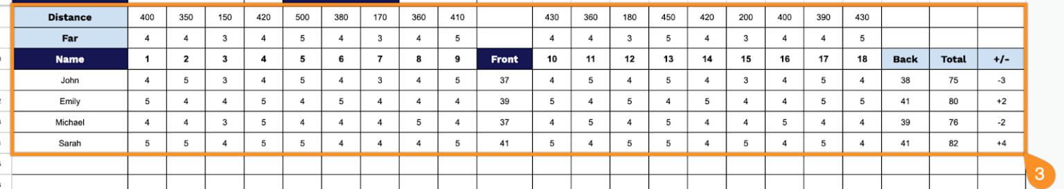 Free☝️ Golf Scorecard Template (Google Sheets, Excel, & PDF Downloads)