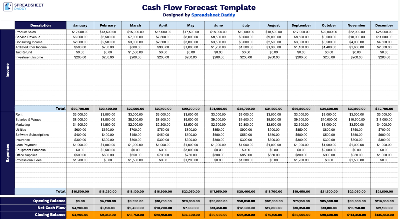 Free☝️ Cash Flow Forecast Template (Google Sheets, Excel, & PDF Downloads)