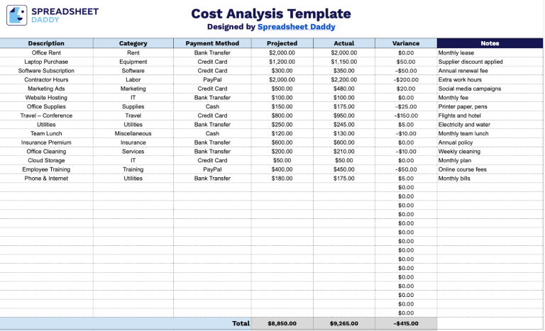 Free☝️ Cost Analysis Template (Google Sheets, Excel, & PDF Downloads)