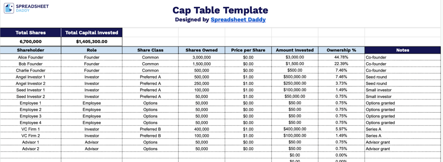 Free☝️ Cap Table Template (Google Sheets, Excel, & PDF Downloads)