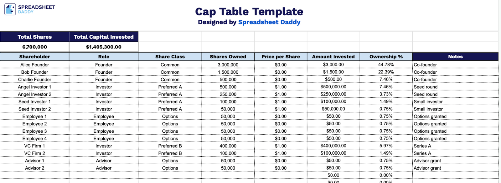 Free☝️ Cap Table Template (Google Sheets, Excel, & PDF Downloads)