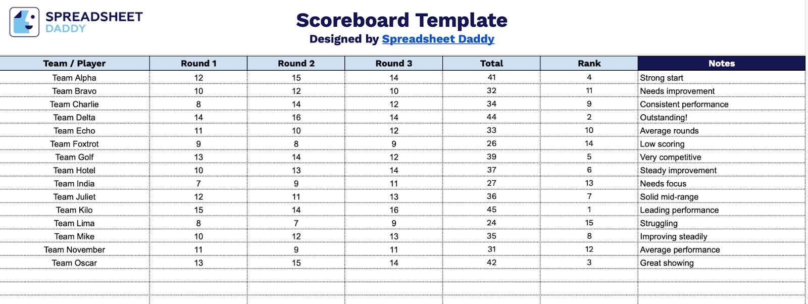 Free☝️ Scoreboard Template (Google Sheets, Excel, & PDF Downloads)