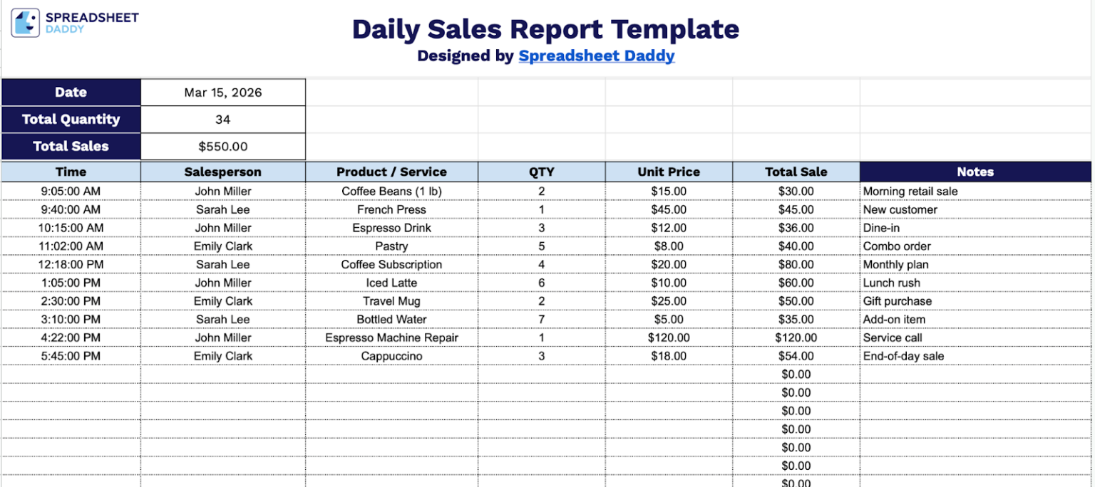 Free☝️ Daily Sales Report Template (Google Sheets, Excel, & PDF Downloads)