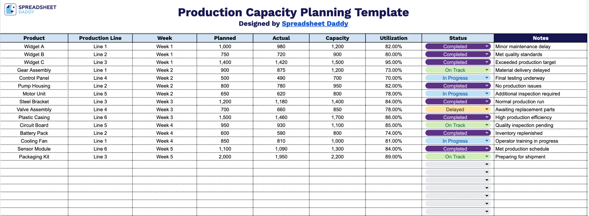 Free☝️ Production Capacity Planning Template (Google Sheets, Excel ...